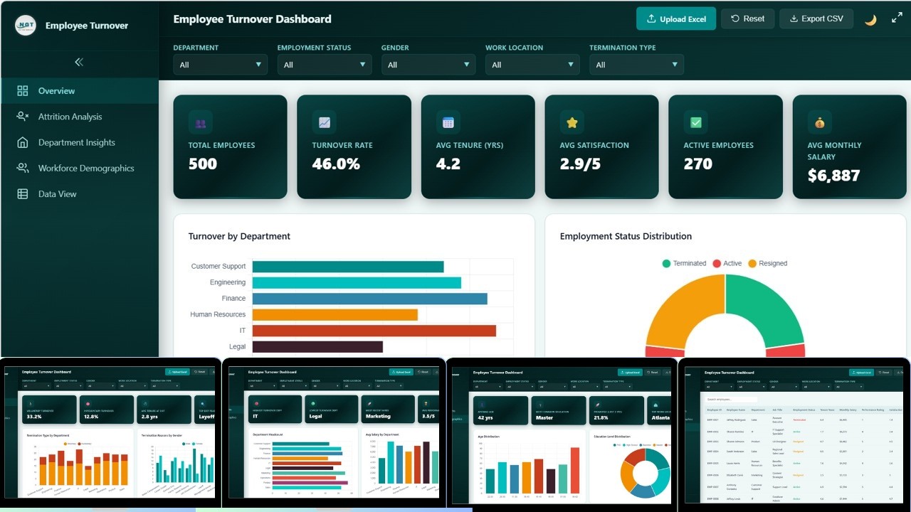 Employee Turnover Dashboard in HTML