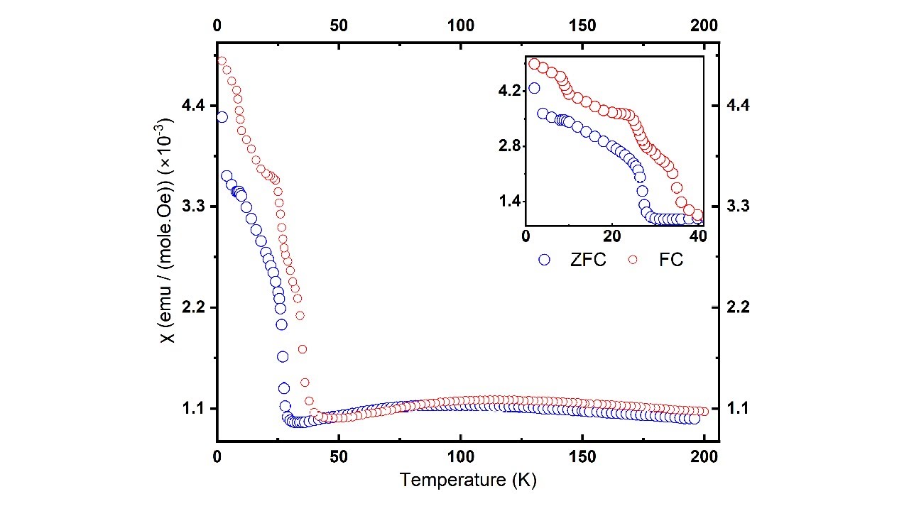 Magnetometry Data Analysis and Visualisation Program (Quantum Design .dat file analyser)