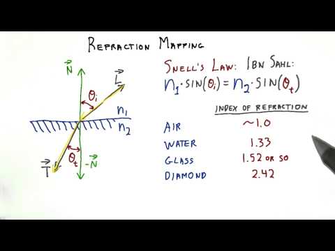 Learn Refraction Mapping Interactive 3D Graphics - Mind Luster