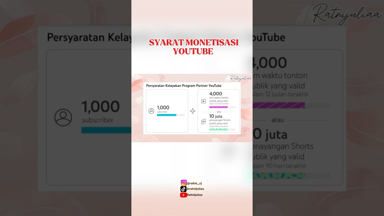 YOUTUBE MONETIZATION TERMS 2025 | UNLOCKING YOUTUBE AD FEATURES #youtubemonetization #shortvideo