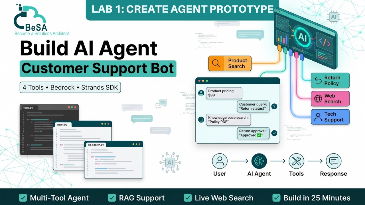 Lab 1: Create Your First AI Agent with Tools — Bedrock AgentCore Workshop