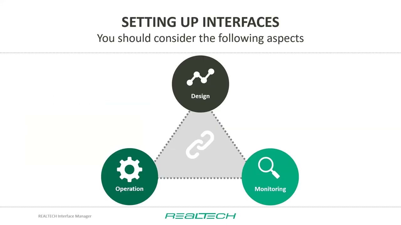 REALTECH Interface Management Demo