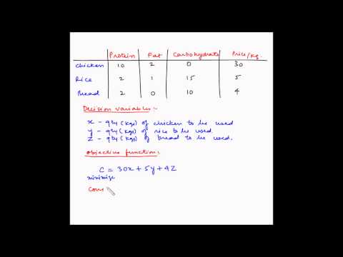 Ncert Maths Solutions – 7 Unsolved Problems In Mathematics