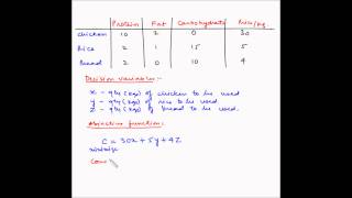 What is problem formulation in lpp - Examples of lp formulation
