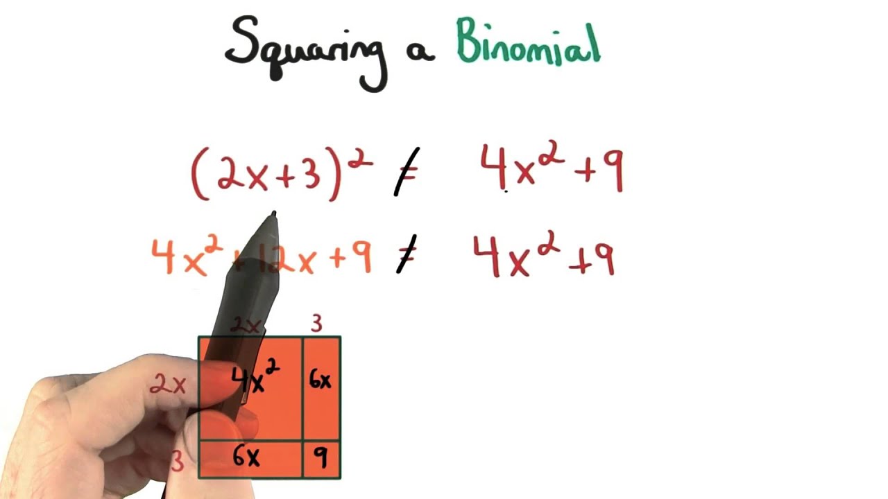 Squaring a Binomial - Visualizing Algebra