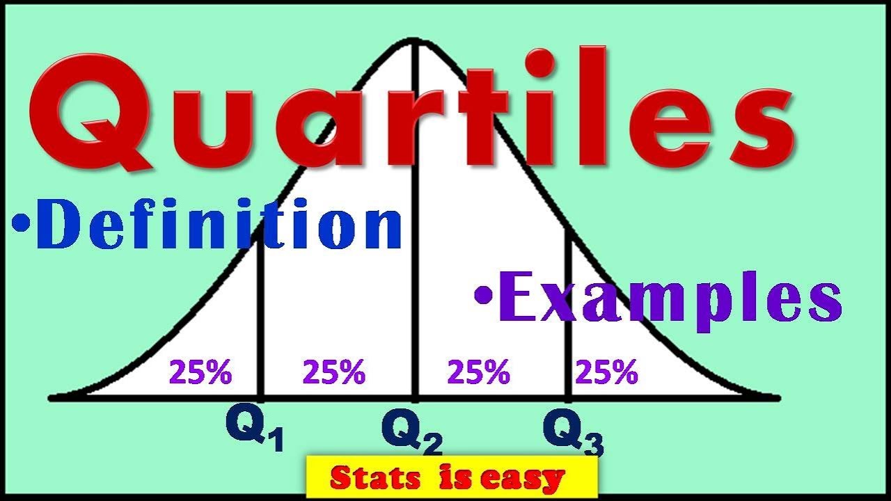 How to find Quartiles Definition and Formula with solved examples|Data Science