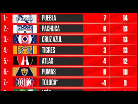 TABLA GENERAL JORNADA 6 LIGAMX CLAUSURA 2022