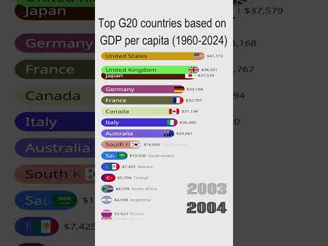 G20 Countries with Highest GDP per Capita 1960-2024