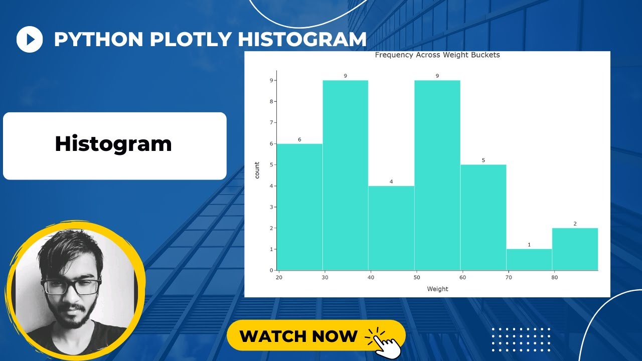 Histogram | Python Plotly Tutorial #13