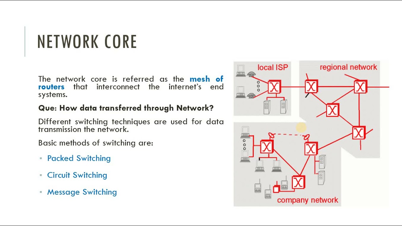 1 13  Network Core  Introduction to Switcing