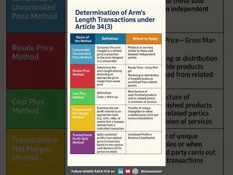 Comparison of the Methods of the Determination of Arm's Length Price #method #finance #dubai