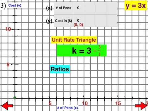 #29 b Tables Graphs and Equations with Prop Rel