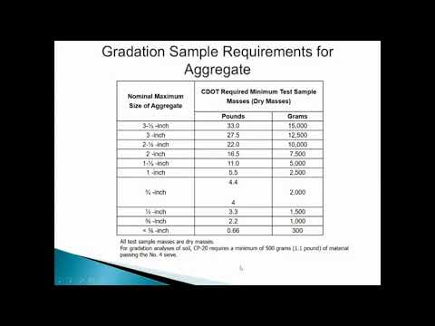 CDOT Soil Inspector: Chapter 3