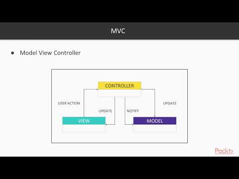 Learn Learn Swift 5 Programming Understanding MVC Design Pattern | packtpub com - Mind Luster