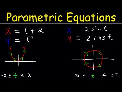 Parametric Equations Introduction, Eliminating The Paremeter t, Graphing Plane Curves, Precalculus