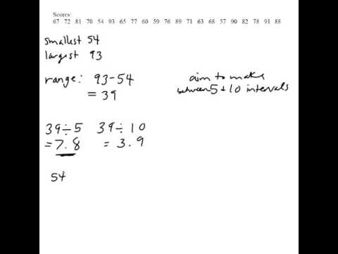Choosing Intervals for a Histogram
