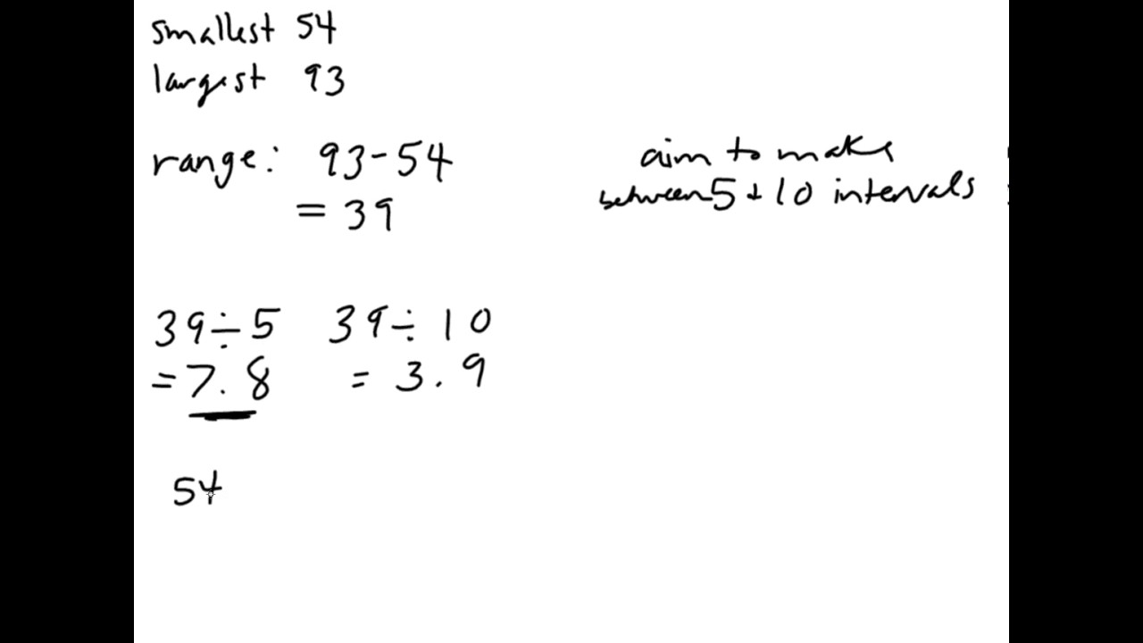 Choosing Intervals for a Histogram