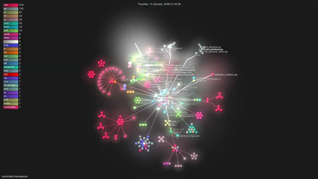 ruvnet/wifi-densepose - Gource visualisation