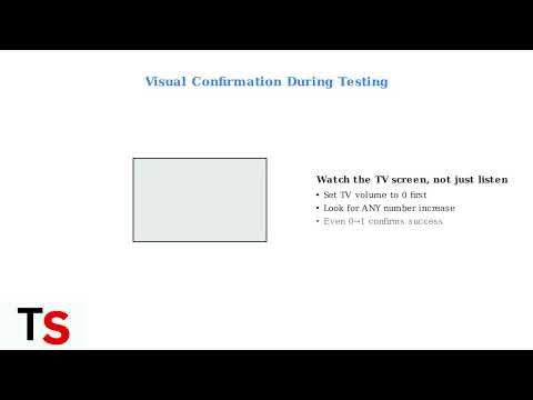 How To Fix DirecTV Stream Remote Volume Not Working | Sound Control Fix