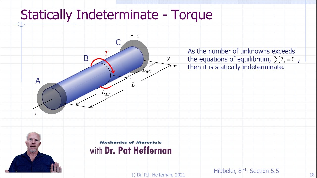 L4.5 - Torsion, Indeterminate