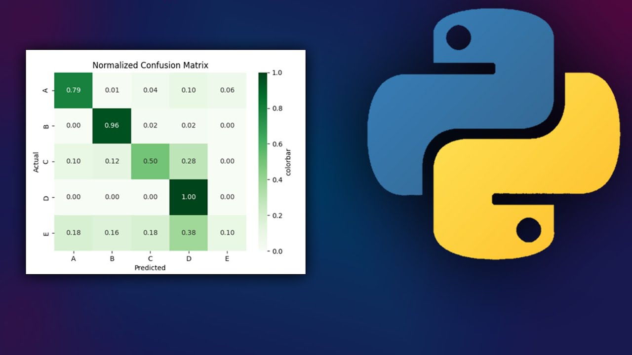 How to Plot Confusion Matrix Heatmap in Python