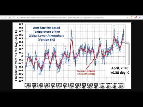 NOAA Satellites Record The Second Largest 2-Month Temperature Drop In Recorded History -Media Silent