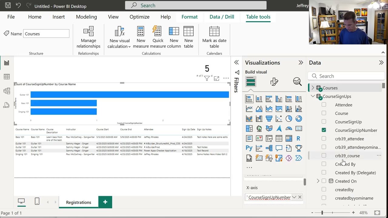 Creating a Power BI Visualization from Related Dataverse Tables