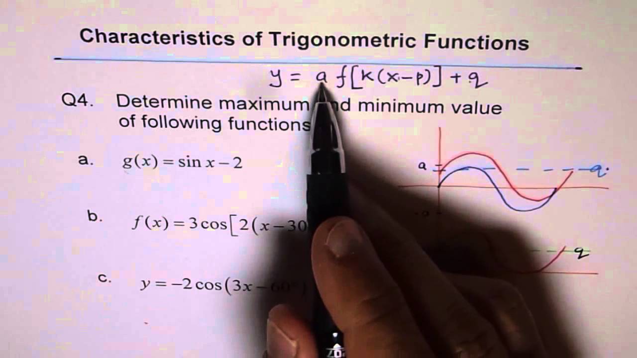 Maximum Minimum From Trigonometric Function Q4