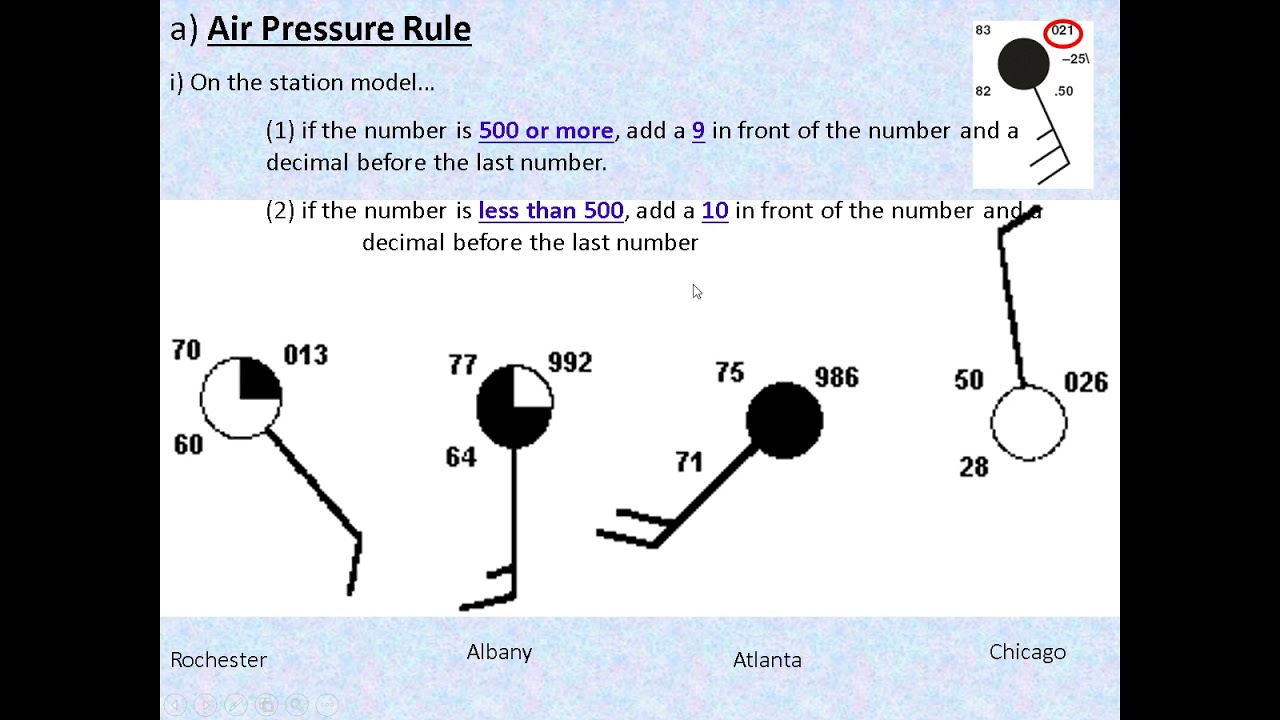 Notes - Weather Maps & Station Models