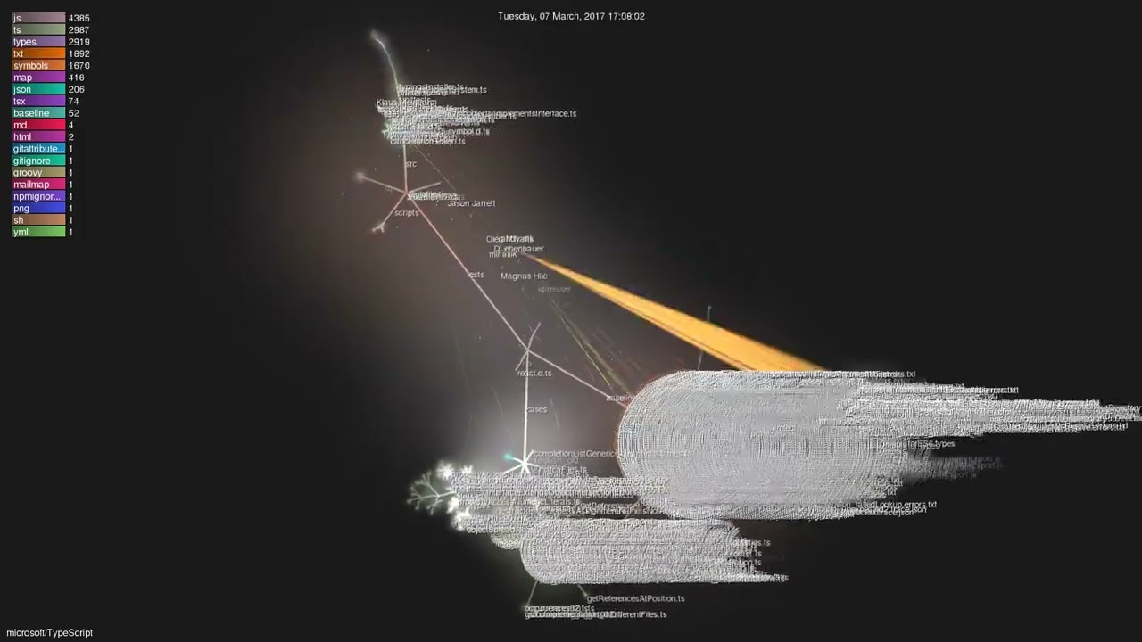 microsoft/TypeScript - Gource visualisation
