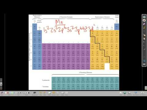 Chem101ValenceElectronsandCoreNotation