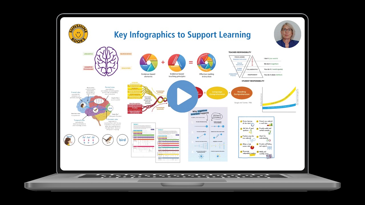 Online Learning Modules Introduction