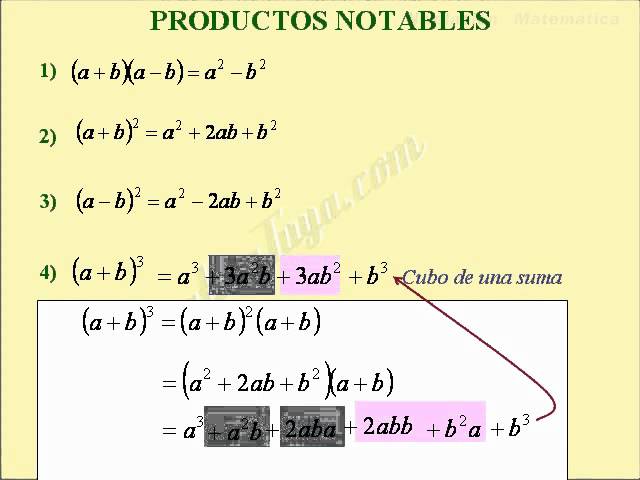 Productos Notables