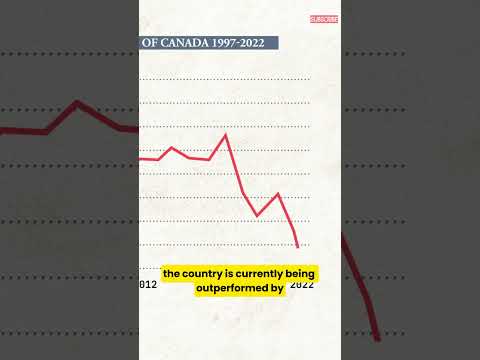 Canada's Economy Lacks Competitiveness and Innovation #canadaeconomy #canada #economy