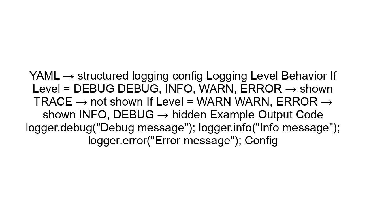 Spring Boot Logging Levels Explained | application.properties Guide