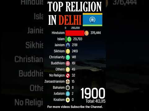 Top Religion Population in Delhi (Republic Of India) 1900 - 2022 (Population wise) | #Shorts #delhi