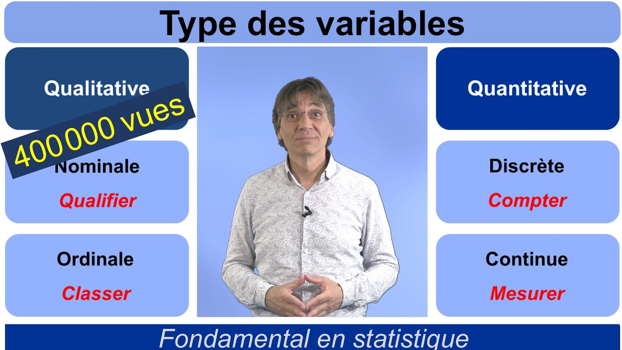Types des Variables : tout ce qu'il faut savoir