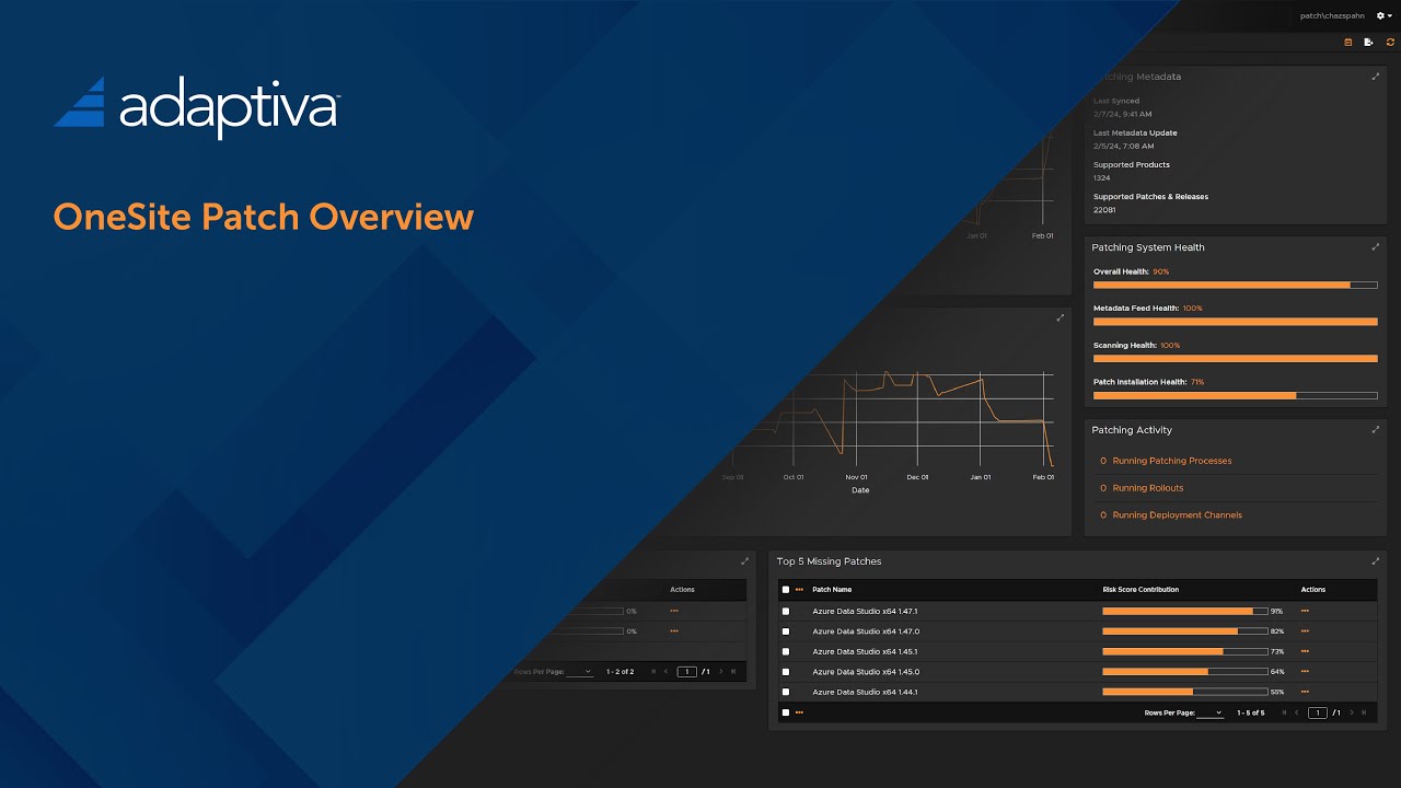 OneSite Patch Overview