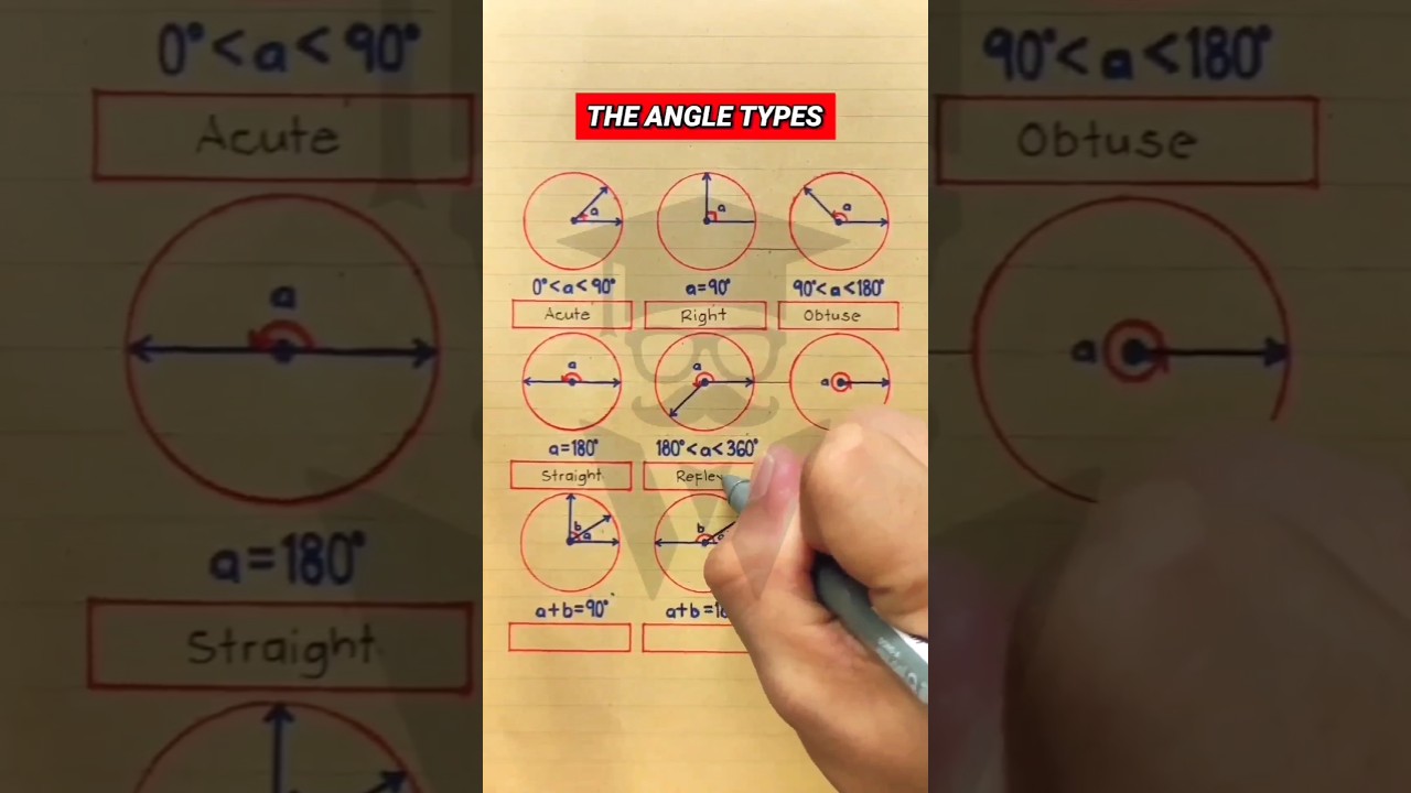 The 9 Types of Angles