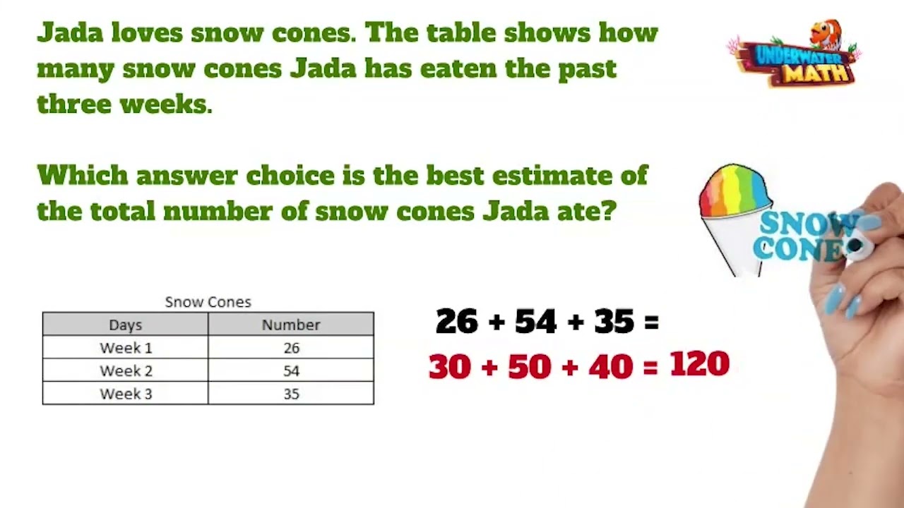 Estimate Solutions - 3rd Grade - ESP