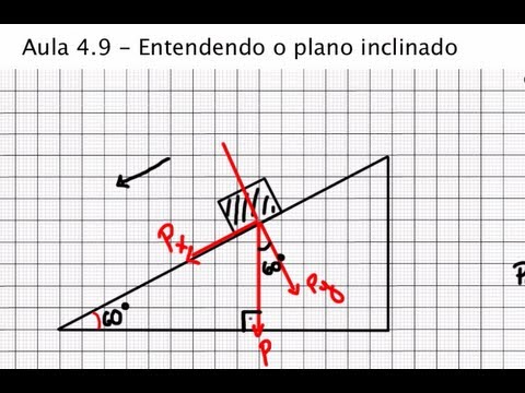 Plano Inclinado - Física | Manual do Enem