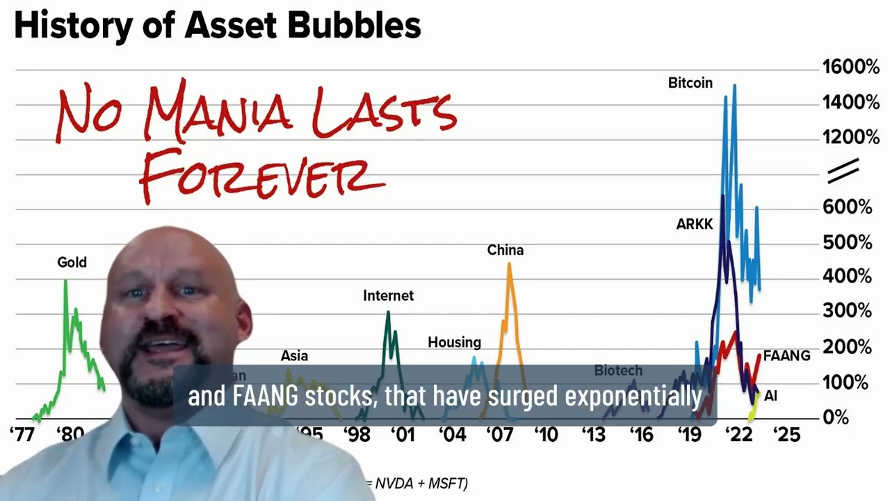 🫧💼 History of Asset Bubbles 😲🚀