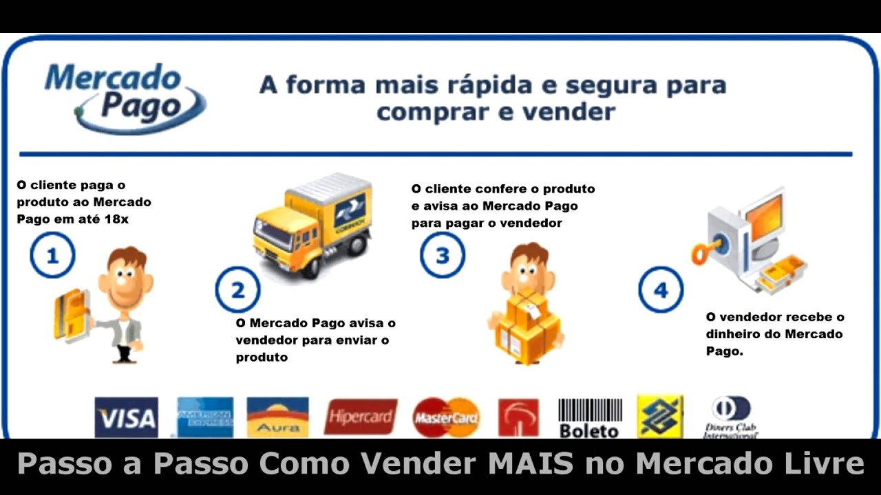 Como Funciona o Mercado Pago Para o Vendedor