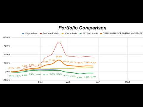 SPY Down 5% YTD While Simple Side Weekly Picks Outperform (+12%)