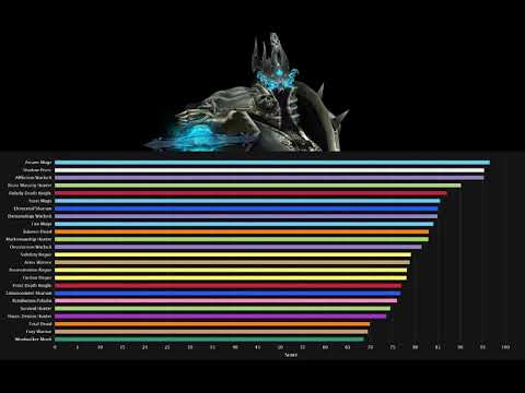 Updated Shadowland DPS Rankings-Pre Patch
