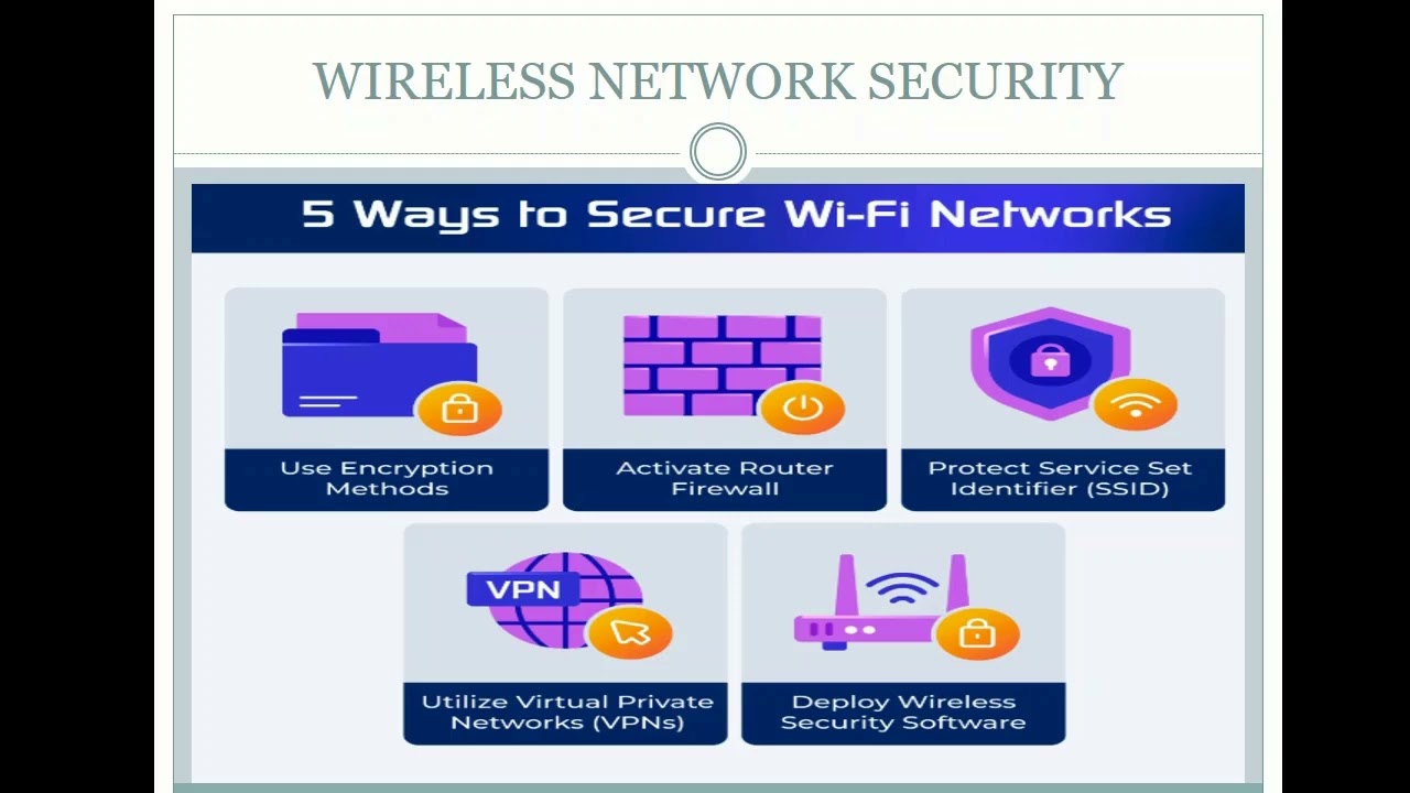 Wireless Network Security