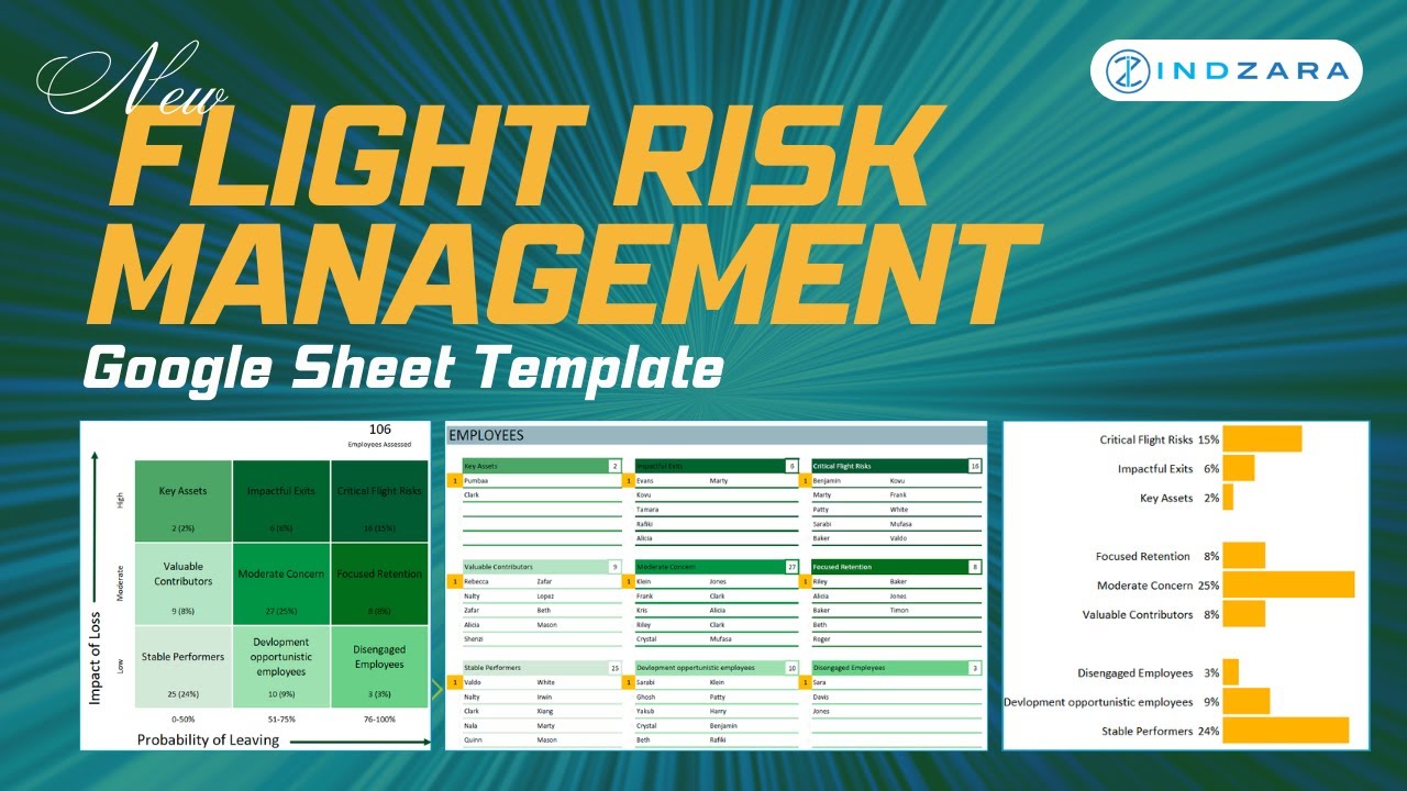 Flight Risk Management Google Spreadsheet Template Demo