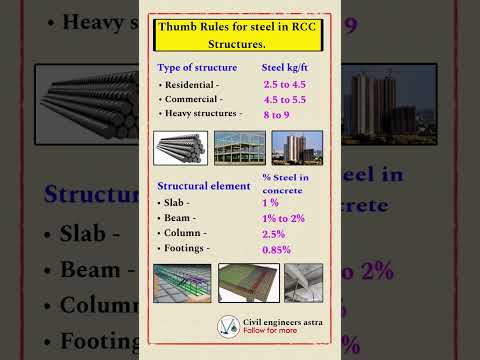 Basic knowledge of civil engineering || Thumb Rules for steel in RCC Structures || Civil Engineer ||