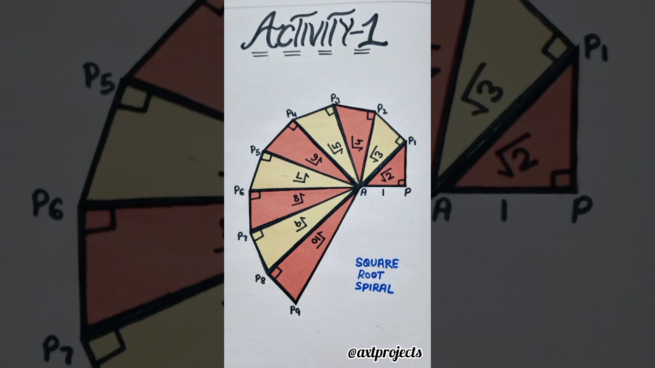 Class-9..Mathematics..Activity On Square Root Spiral..@axtprojects