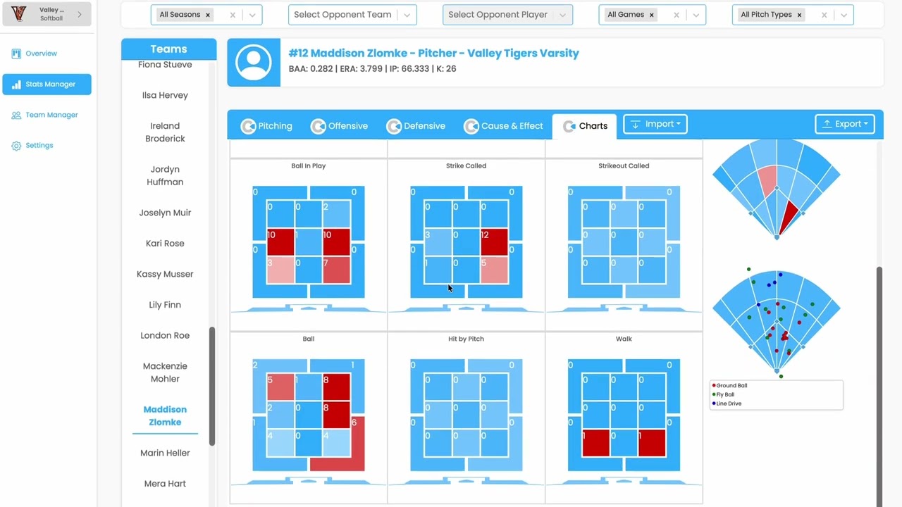 Stats Dashboard v3 | Get Started with Casmium